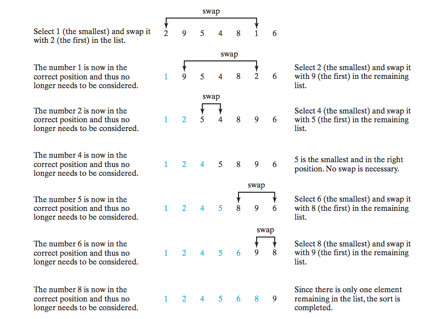 CS201: Introduction to Programming