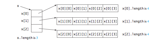 CS201: Introduction to Programming