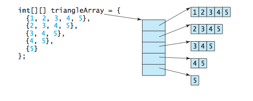 CS201: Introduction to Programming